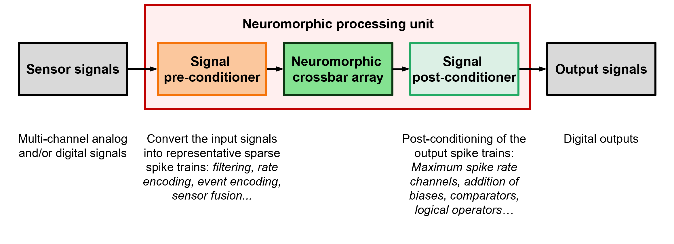 Neuromorphic computing enables ultra-low power edge devices | Helbling